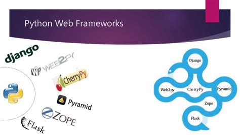 basic concepts for python web development
