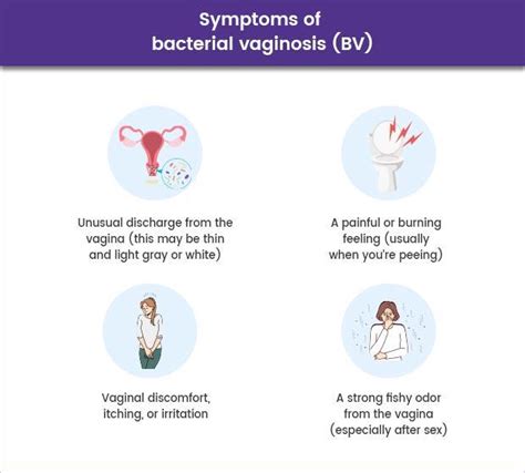 Bacterial Vaginosis Symptoms Causes And Treatments