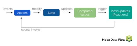 react란 무엇인가 hanlog