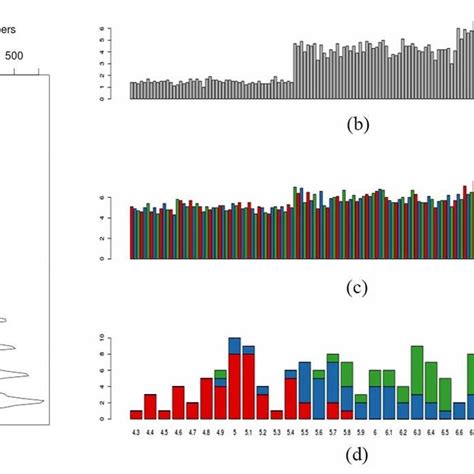 pdf big data visualization allotting by r and python