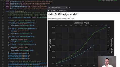 scichart js javascript chart tutorial 08 adding multiple x and y axis