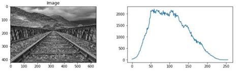 image processing part 2 the histograms a i shelf