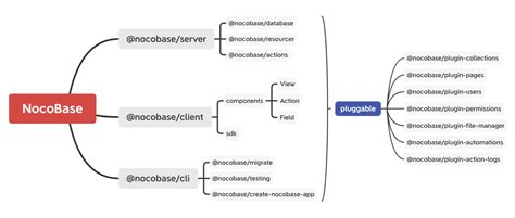 github nocobase nocobase nocobase is an open source and