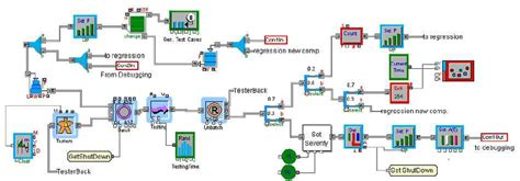 discrete event simulation model implemented in extend v6 for system