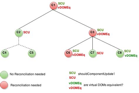is it necessary to apply eslint jsx no bind rule ji zhang s blog