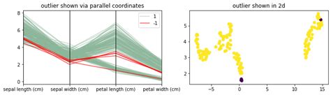 outliers — scikit lego latest documentation