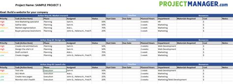 matriz excel allocation basic project template with resource