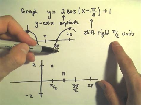 Graphing Trig Functions Lessons Tes Teach