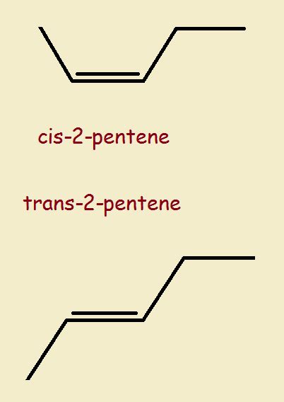 What Are Cis And Trans Double Bonds Thats Simple