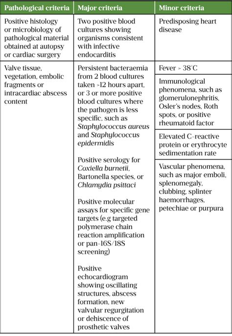 Infective Endocarditis Diagnosis Treatment And Prevention The