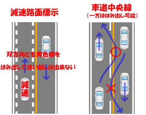 【黄色の中央線に白の破線】減速路面標示と車道中央線を間違わないで！