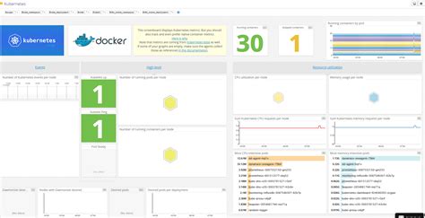 kubernetes monitoring best practices methods and solutions