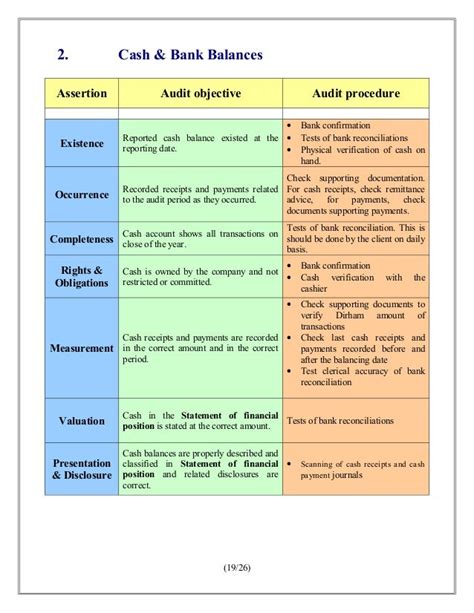 audit and assurance