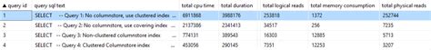 sql server 2016 13 great things to know