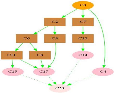 entropy free full text an entropy based weighted concept lattice