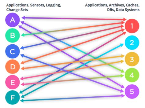 putting the power of apache kafka into the hands of data scientists