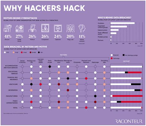 why hackers hack xiologix