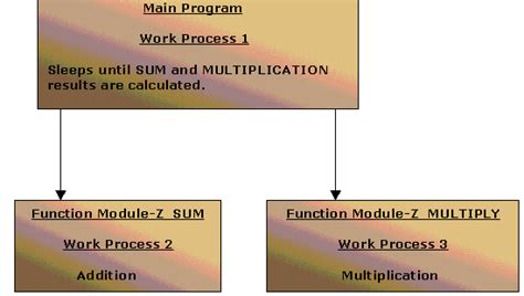 parallel processing in abap sap blogs
