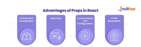 How To Use Props In React Understand React Js Props