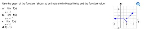 solved use the graph of the function f shown to estimate