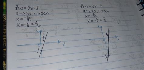 4 Classifique As Funções Abaixo Em Crescente Ou Decrescente E Escreva