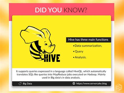 apache hive servercake india