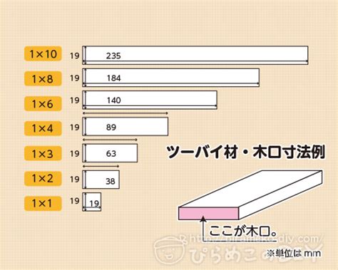 【diyでよく使う材料】ワンバイ材とツーバイ材について ぴらめこのdiy