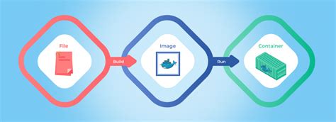 deploying blockchain applications with docker