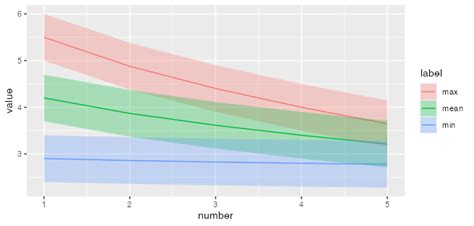 geom ribbon how to draw geom ribbon to draw 3 y axis in a layout
