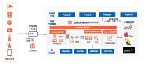 云原生多模数据库lindorm权威指南｜从入门到精通 持续更新 v2021 2 winfrom控件库 开源控件库 hzhcontrols官网