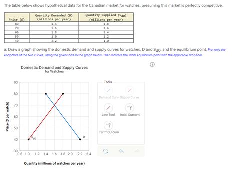Solved The Table Below Shows Hypothetical Data For The