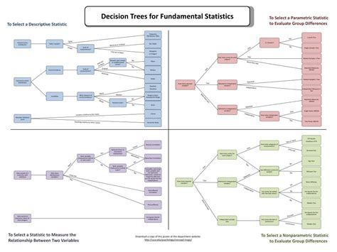 Ppt Decision Trees For Fundamental Statistics Powerpoint Presentation