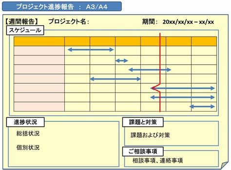 やったこと報告ではダメ【プロジェクト進捗報告のフォーマットとやり方】 Simpleonesoft Blog
