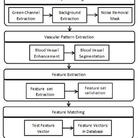 a multiscale analysis of polar image wavelet approximation