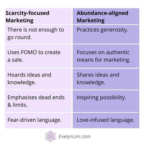 How To Shift From A Scarcity Into An Abundance Mindset Eft Tapping