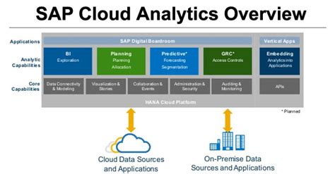 use and customize totals in sap analytics cloud