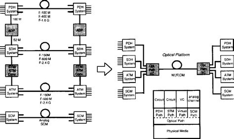digital cross connect system semantic scholar