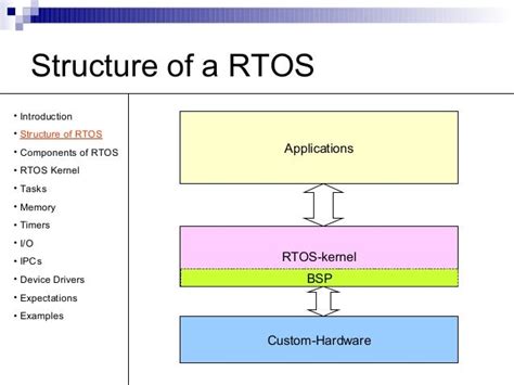 real time operating systems
