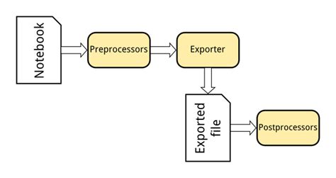 how ipython works — ipython 3 2 1 documentation