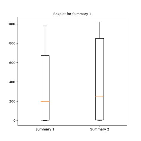 python how to plot a box plot with two summary