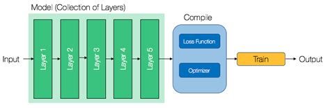 tensorflow and keras open source deep learning libraries neural