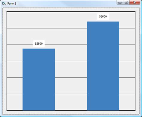 mschart bar chart example chart examples