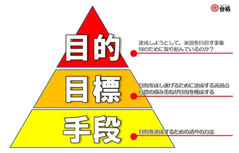 目的と目標、戦略と戦術の違い【日常生活を例に詳しく解説】 Gokaku Blog