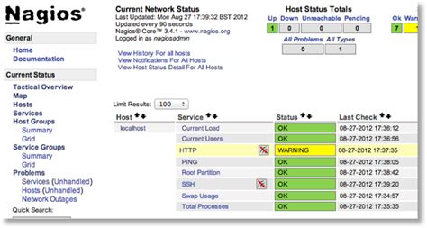 nagios service groups howto howto techno