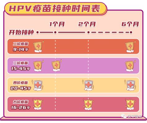 9价hpv疫苗适用年龄放宽，你会选择再等等吗？ 腾讯新闻