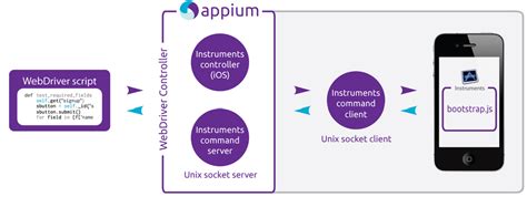 appium tutorial for beginners android on windows 10 or ubuntu ~ it blog