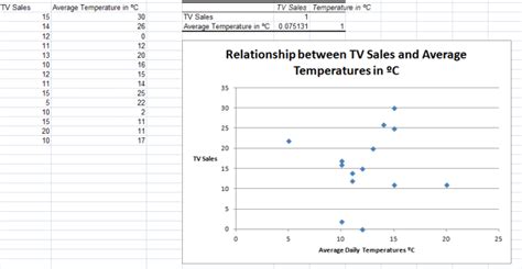 using the correlation tool from the excel 2007 and excel