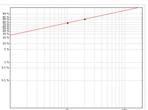 python how to delete external matplot frame in tkinter