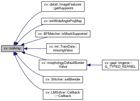 opencv basic structures