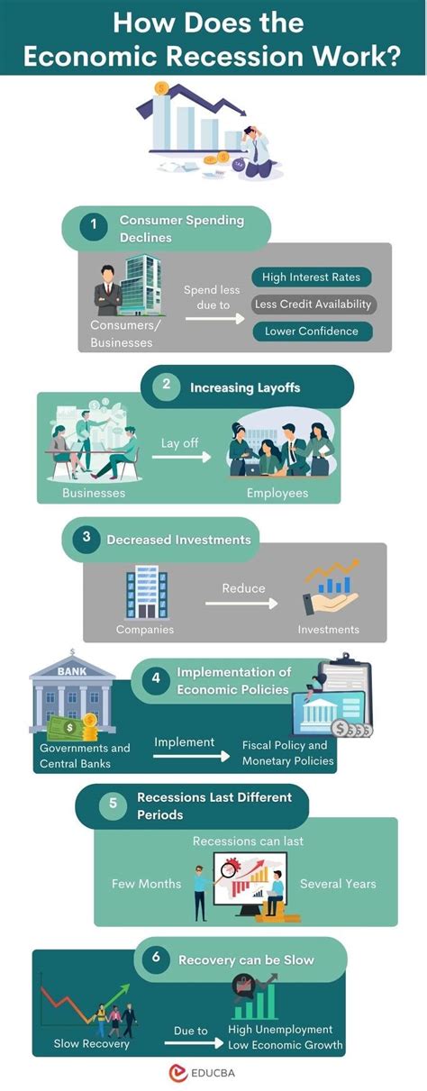 Economic Recession Meaning Tracking Causes And Effects